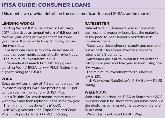 Navigating the ISA market - Alternative Credit Investor