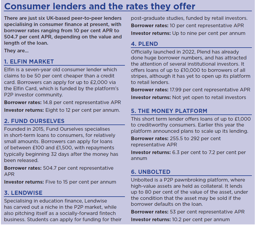 Consumer lending: Under-consumed - Alternative Credit Investor